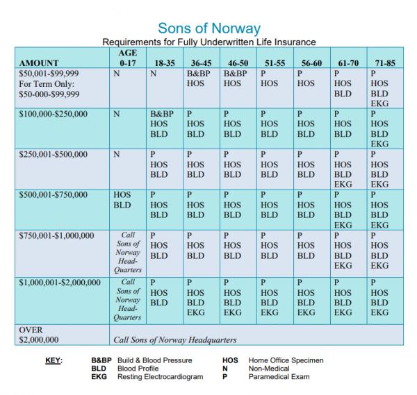 Underwriting Chart | Sons of Norway